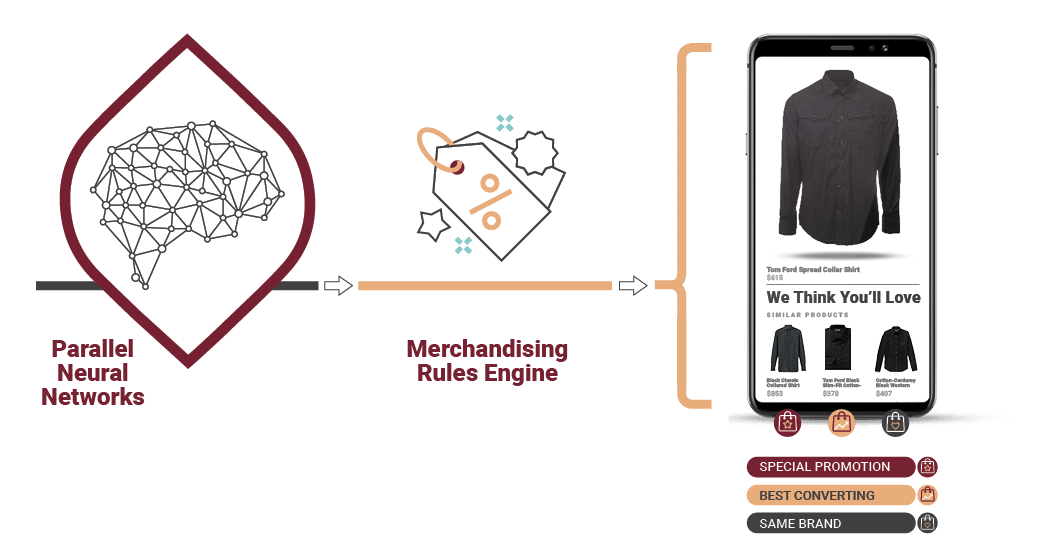 Hyper-Personalized Recommendation Engine