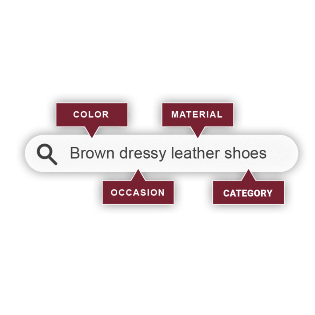 Hyper-Personalized Recommendation Engine