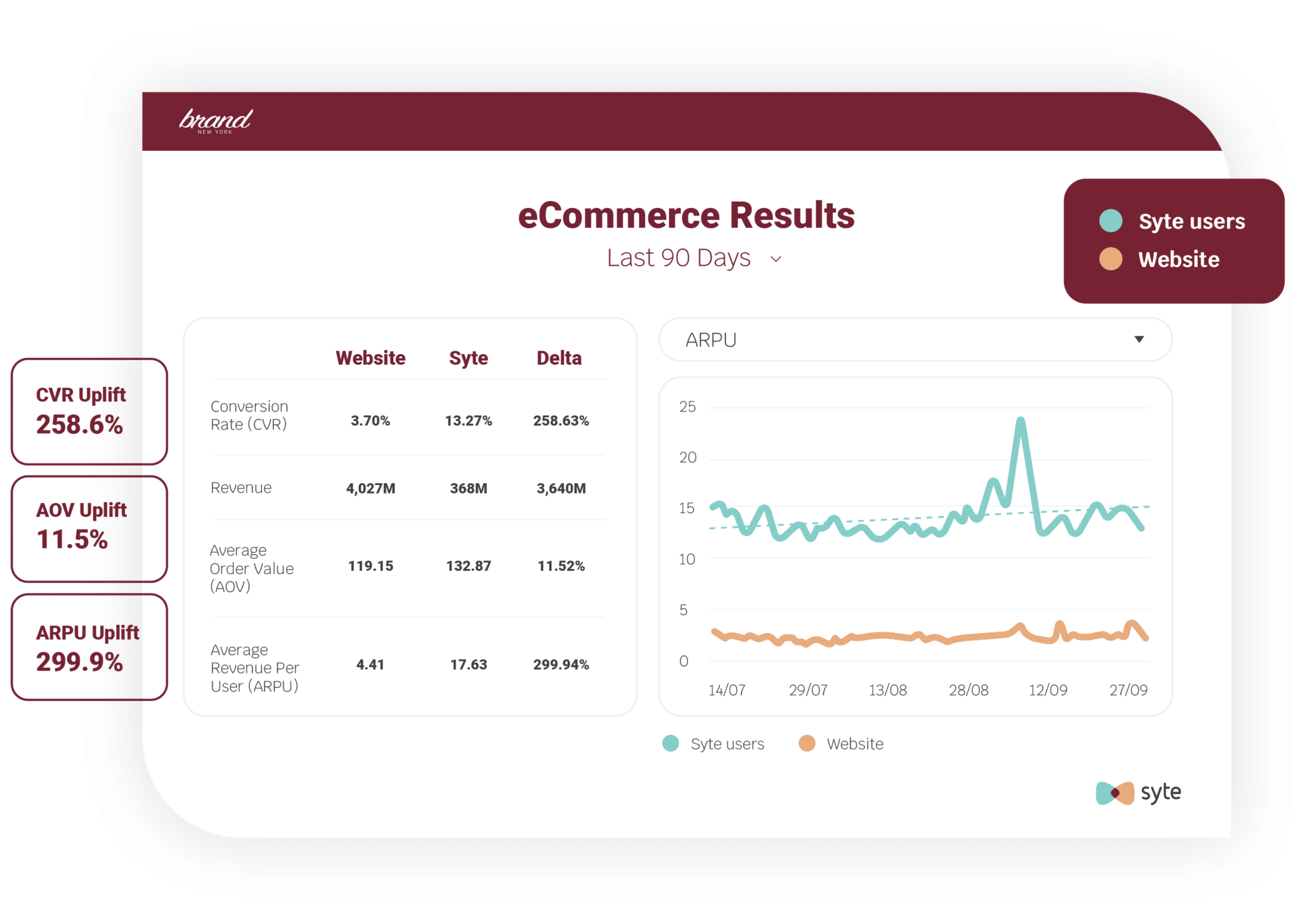 The #1 Product Discovery Platform for Apparel Ecommerce | Syte